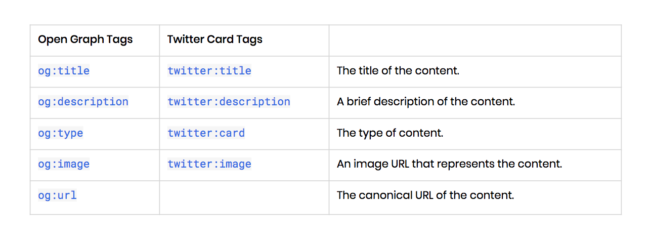 SEO for Headless WordPress Themes - Frontity Blog