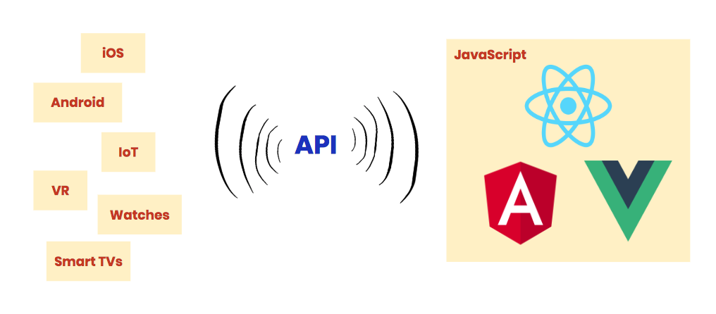SEO for Headless WordPress Themes - Frontity Blog