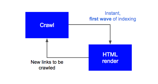 SEO for Headless WordPress Themes - Frontity Blog