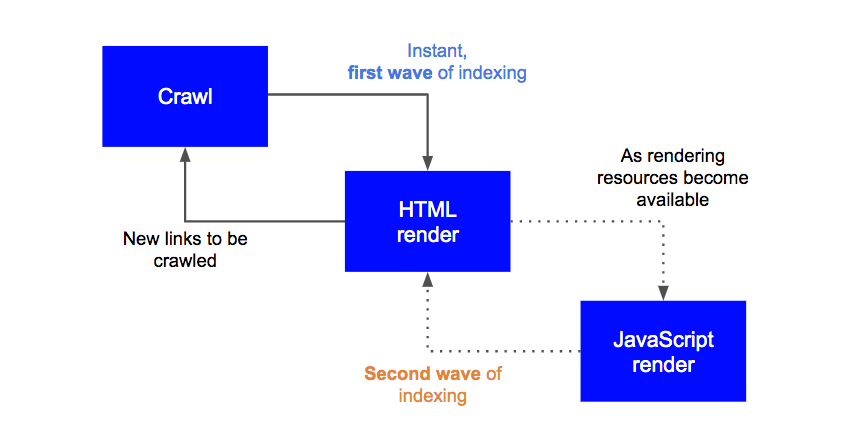 SEO for Headless WordPress Themes - Frontity Blog